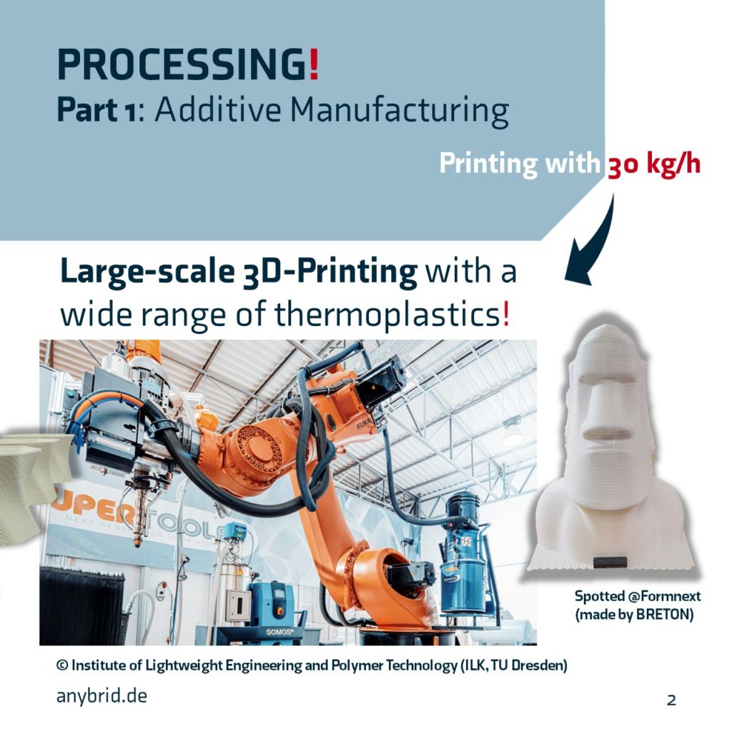 Additives Spritzgießen · ANYBRID