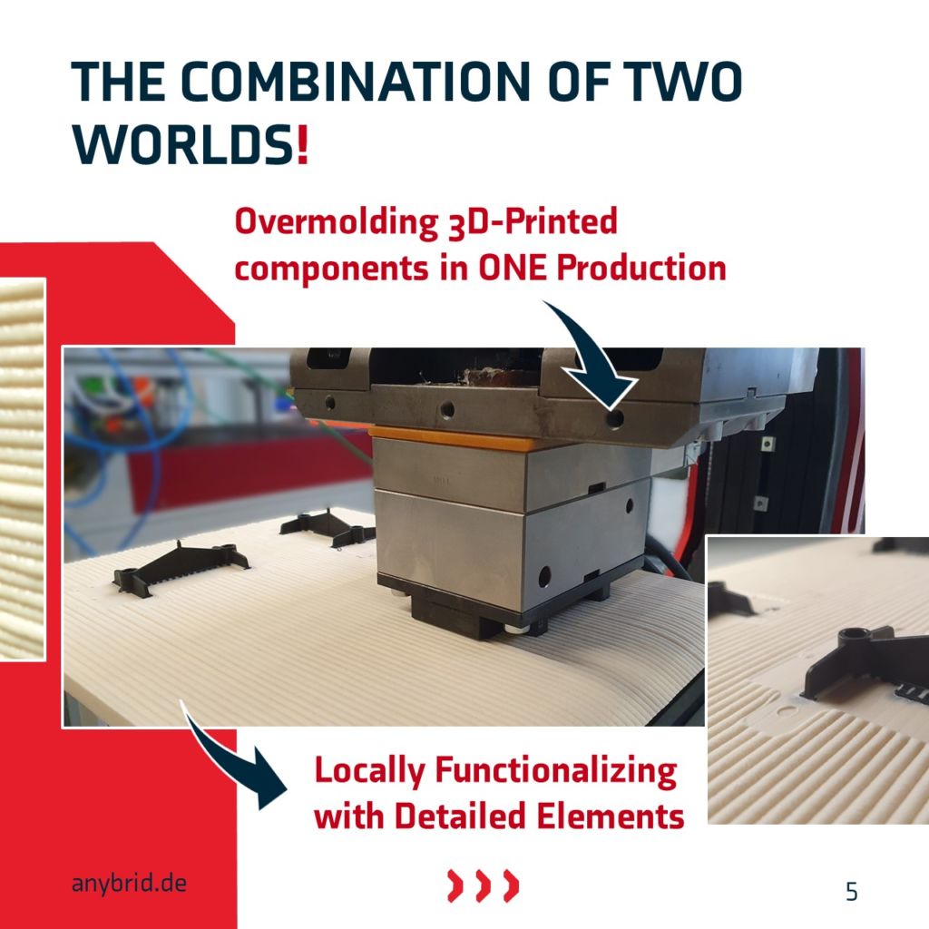 Additives Spritzgießen · ANYBRID